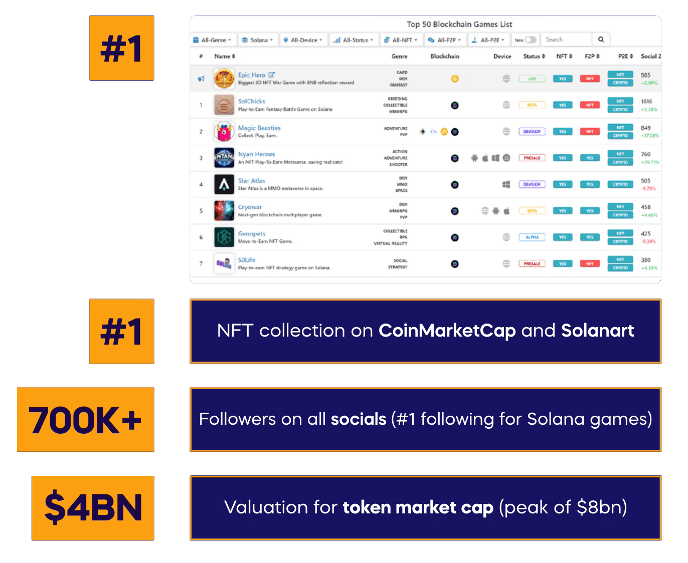 SolChicks - Catheon Gaming | Bringing blockchain entertainment to the masses