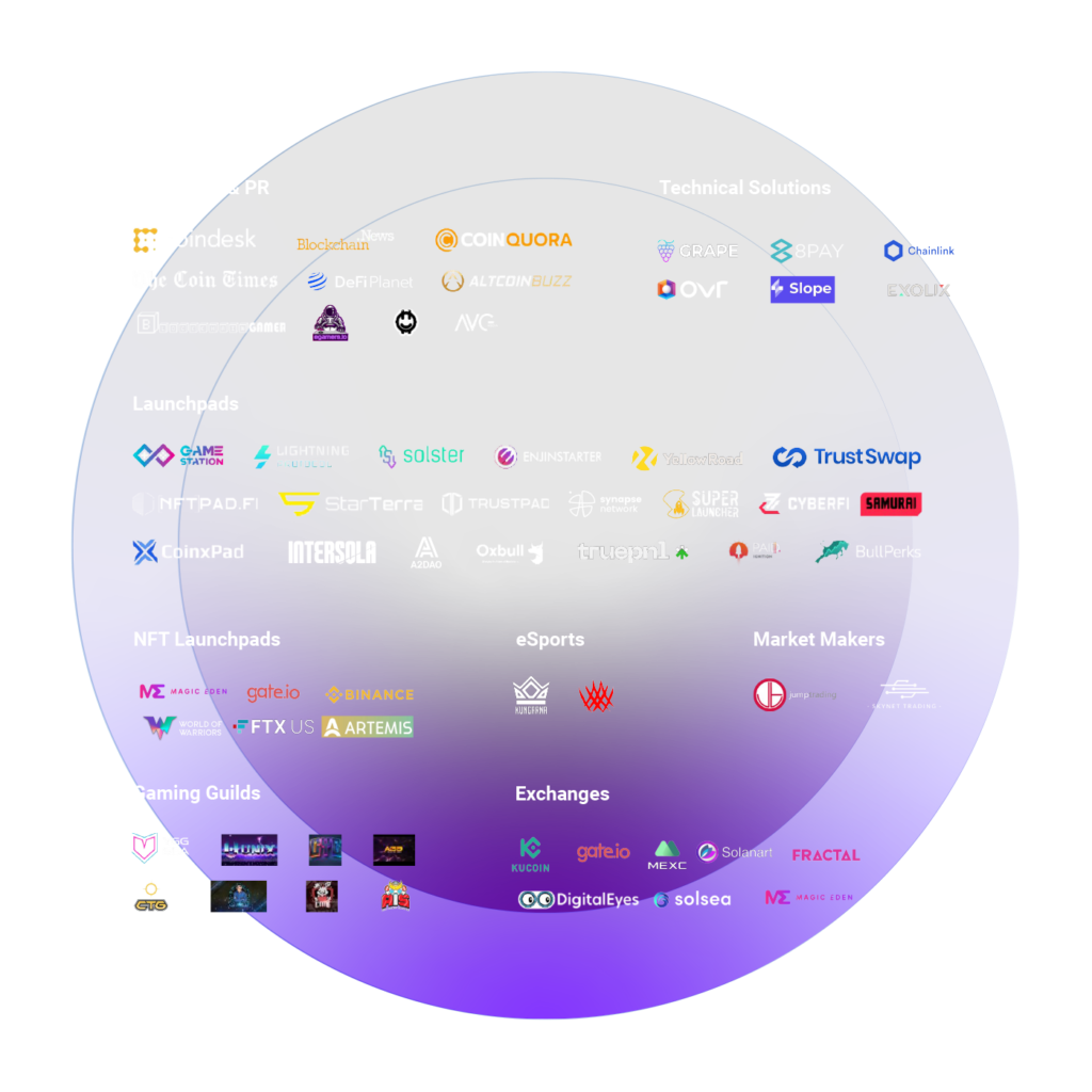 Catheon Ecosystem - Catheon Gaming | Bringing blockchain entertainment to the masses