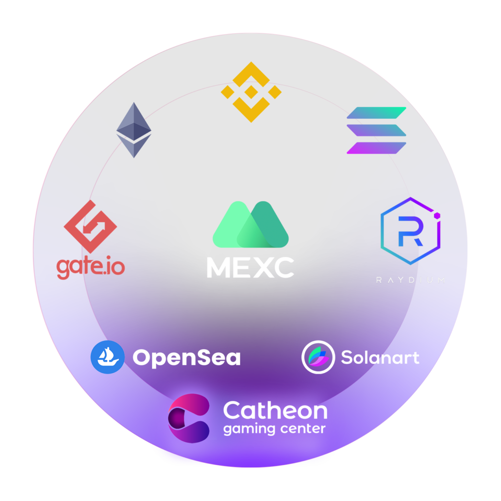 Catheon Ecosystem - Catheon Gaming | Bringing blockchain entertainment to the masses