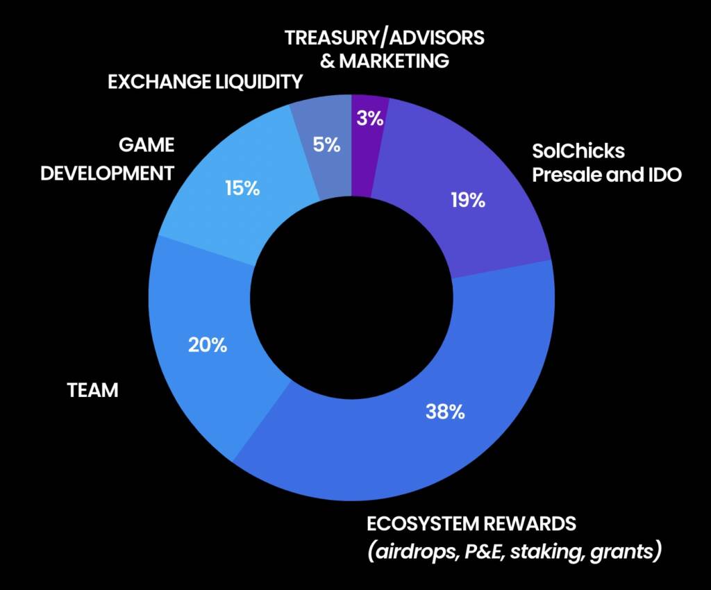 $CATHEON - Catheon Gaming | Bringing blockchain entertainment to the masses $CATHEON - Catheon Gaming | Bringing blockchain entertainment to the masses